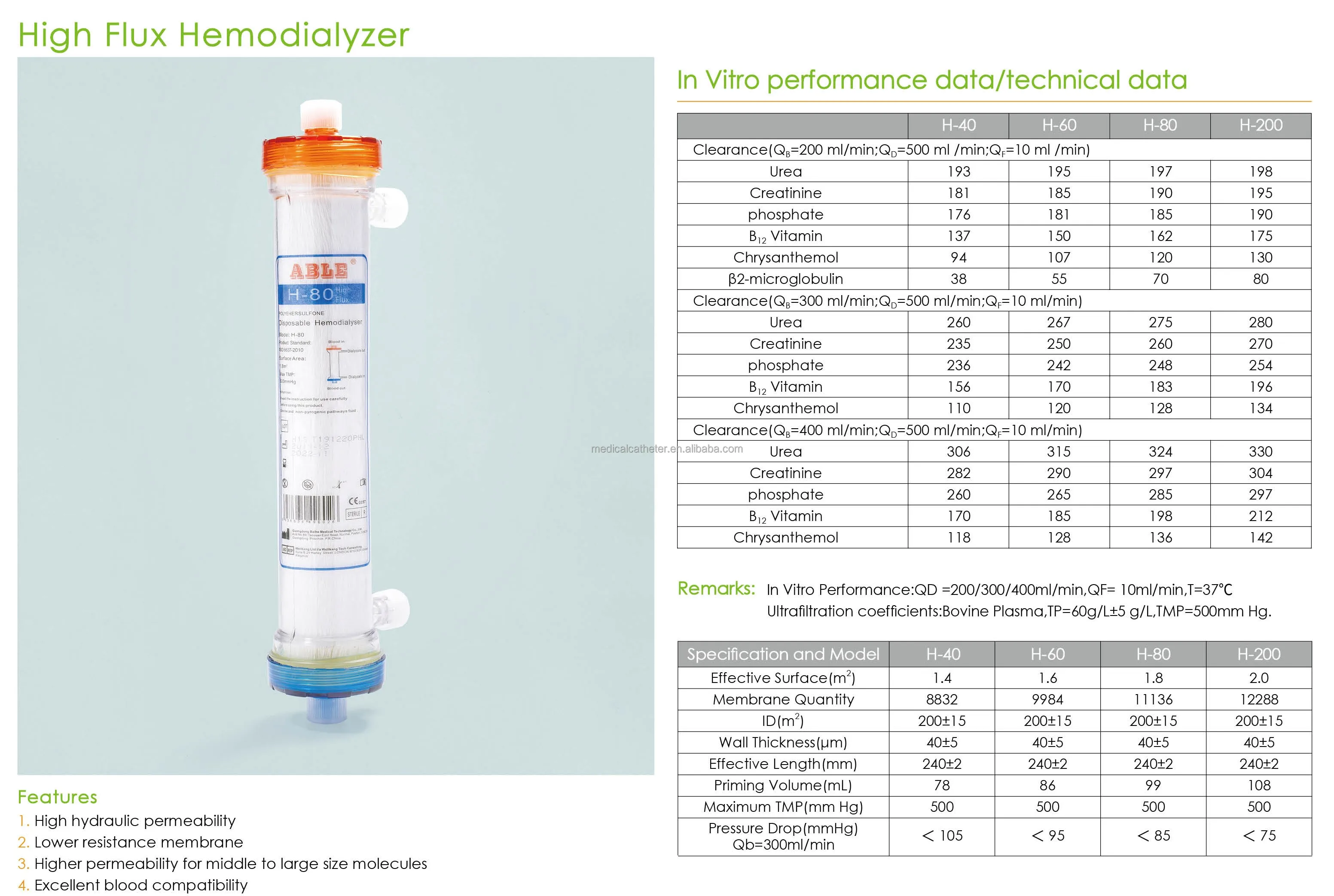 Disposable Hemodialysers AMIS MEDICAL