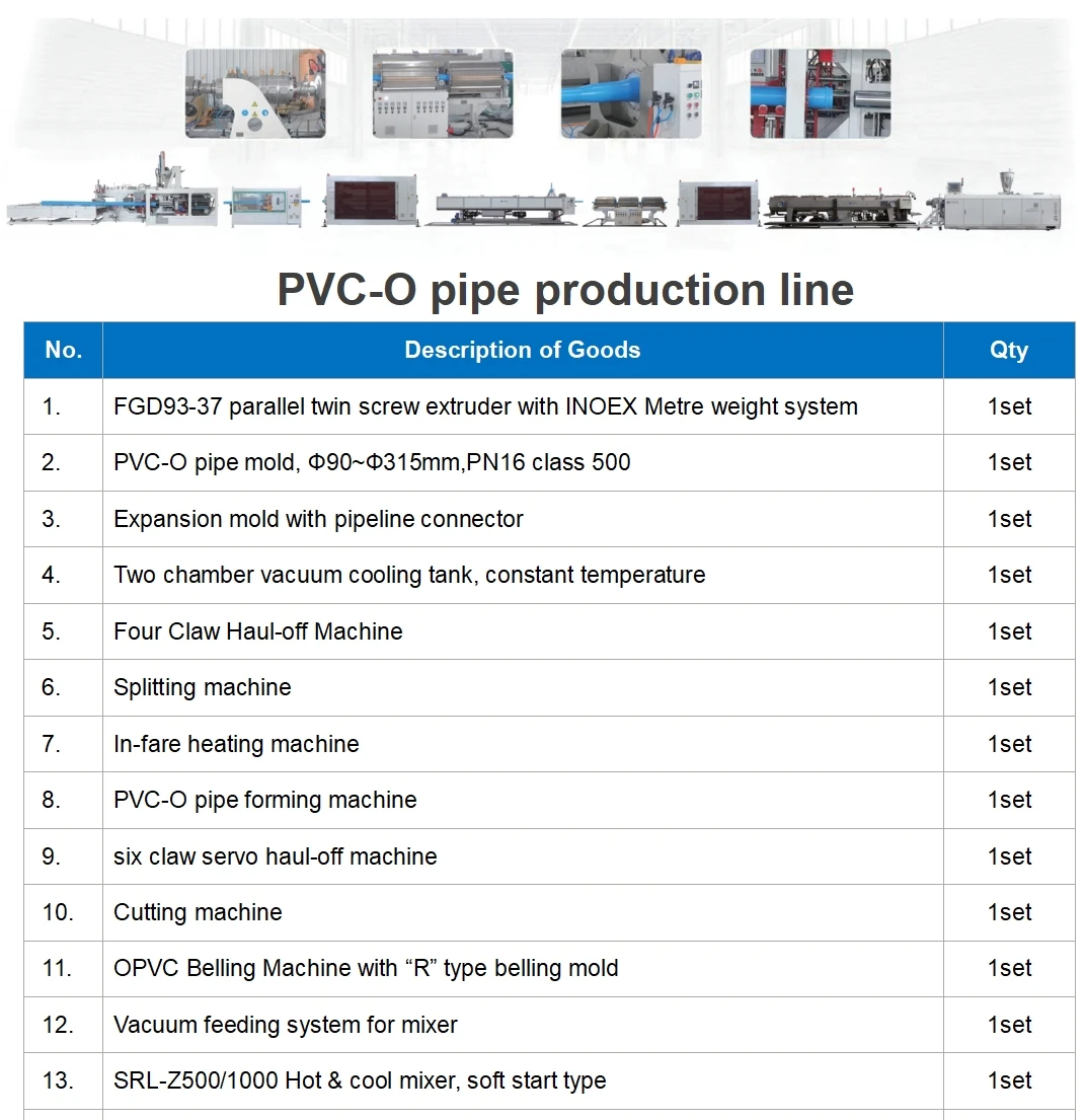 OPVC, PVC-O, PVC Pipe Production Machine - Long Service Life