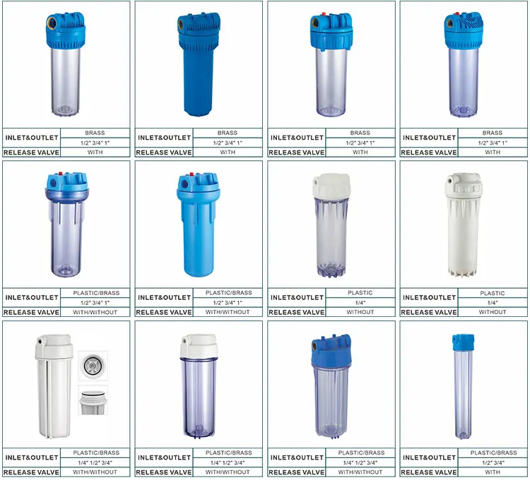 Shop Our Manufacturer 5 Inch 10 Inch 20 Inch Water Filters