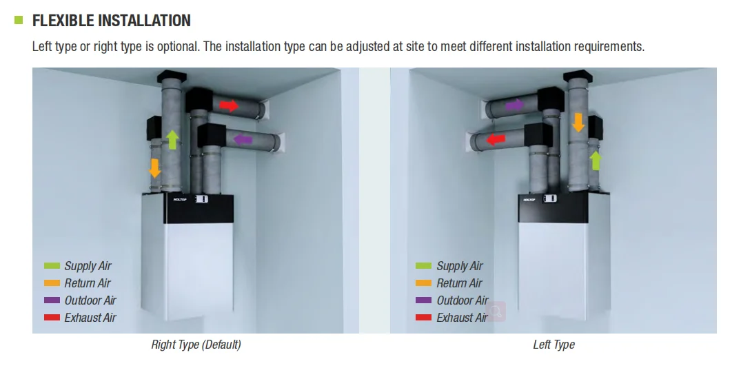 95% Efficiency Indoor for Air Quality Solution Fresh for Air Vertical ...