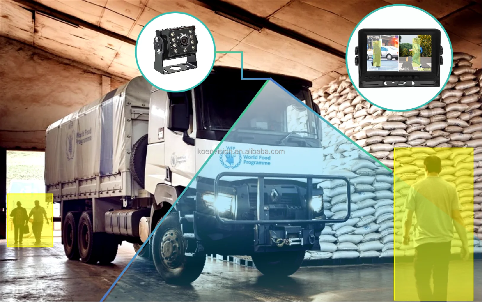 Heavy Duty Truck Bus Vehicle Machinery AI Camera System 7 Inch Monitor ...