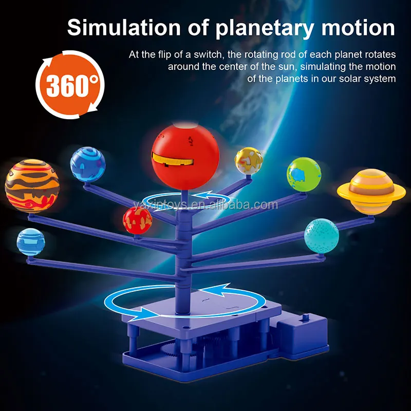 STEM Solar System Model With Planet Projector Astronomy Space Learning ...