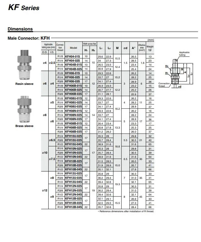Smc Kfs Series Embedded Pipe Joint Clamp Kfs-04 Kfs-06 Kfs-08 Kfs-10 ...