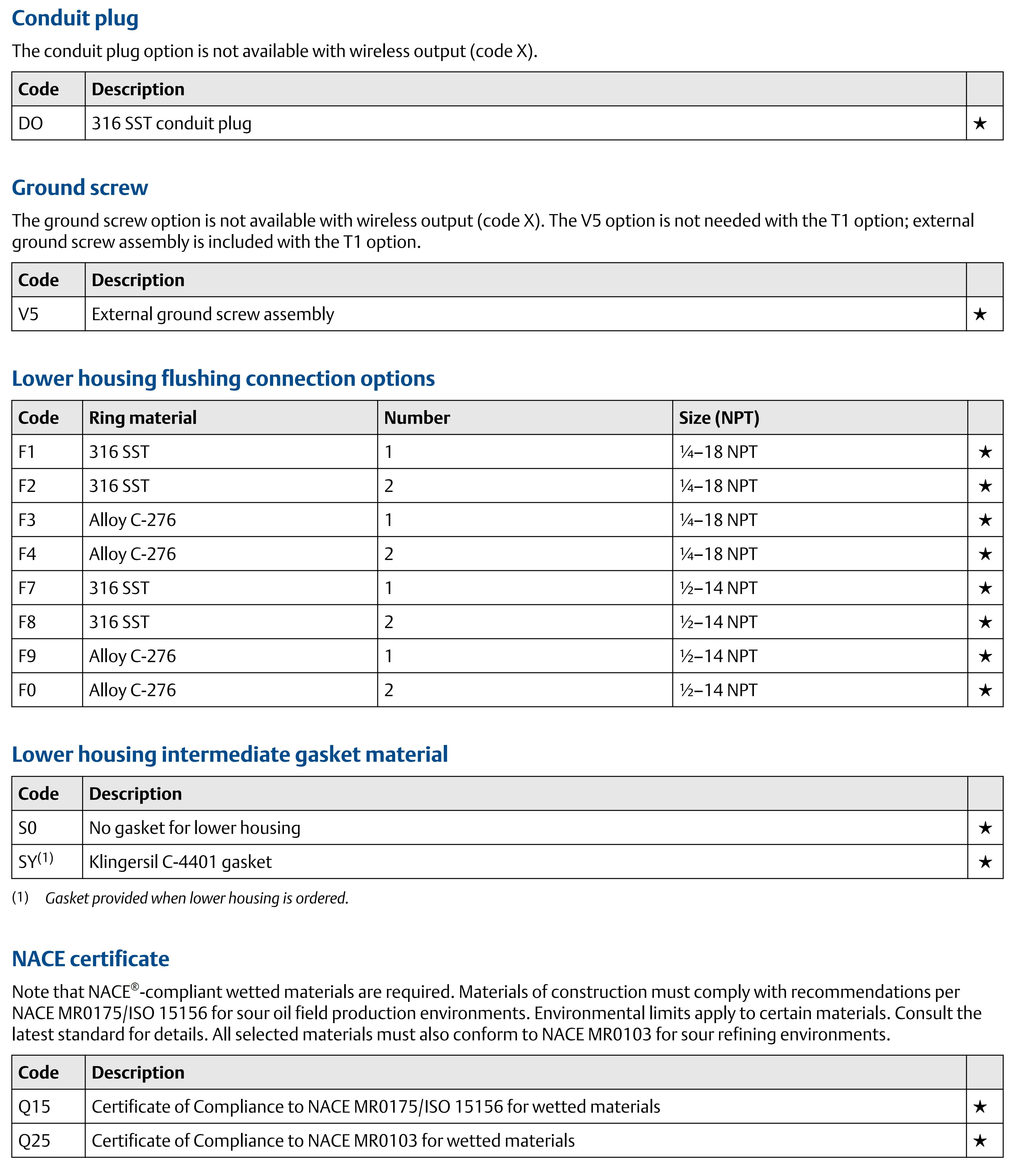 Emerson Rosemount 3051L Level Transmitter with Diaphragm Seals