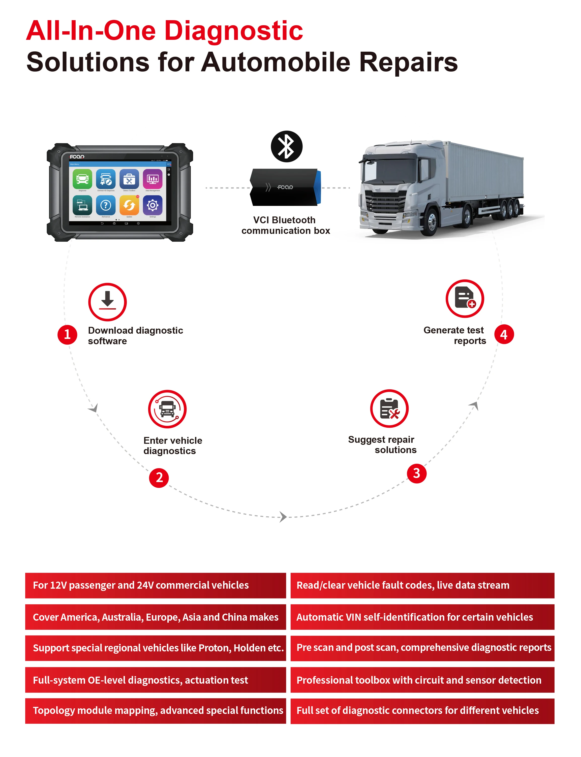 최고의 Fcar F7S G 스캔 도구 진단 12v 24v 자동차, 트럭, 버스, 기계| Alibaba.com