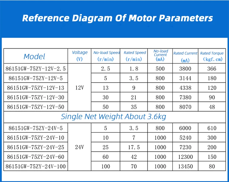 Permanent Magnet Low Rpm 12v 24v Dc Worm Gear Motor Horizontal Motor ...