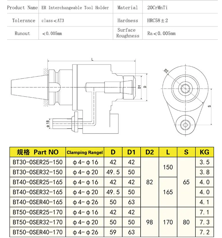 高精度BT30 BT40 BT50可互换er油孔刀架| Alibaba.com
