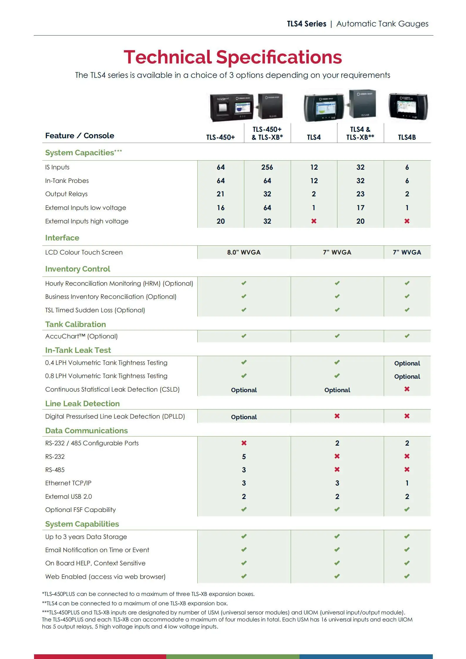 Veeder-Root 8" Touch Screen Diesel Tank Level Gauge & Auto Fuel ...