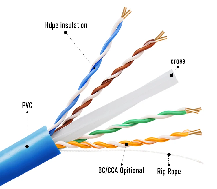 Cca Utp Cat5e/cat6/cat7 Fiber Optic Patch Cable Wholesale Computer ...