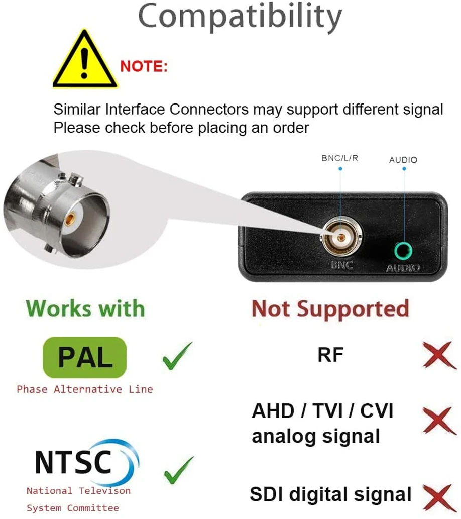 BNC to HDMI - HD Display Converter for Video Surveillance