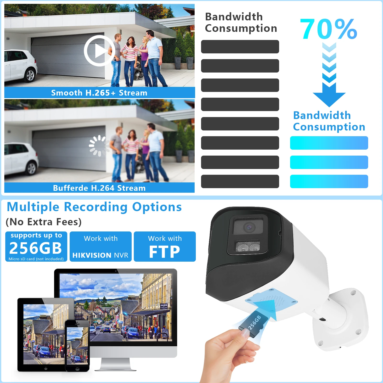 4MP Dual Lens 180 Degree Panoramic IP Camera - Colorvu