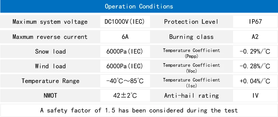 Gaoming Glass Bipv - Double-Glass Solar Power Solutions