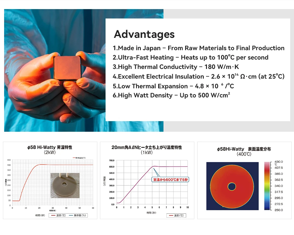 50x50x3mm 1938W Aluminum Nitride Heater Custom Electrical Ceramics ...