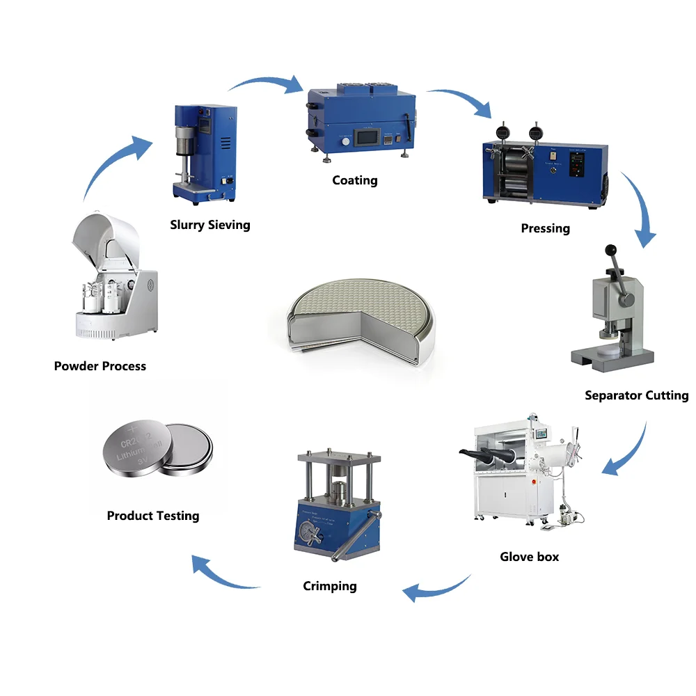 Cr2032 Coin Cell Pneumatic Crimper Crimping and Disassembling Machine ...