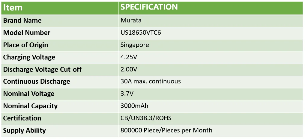 High-performance Murata VTC6 3000mah Battery for Skateboards