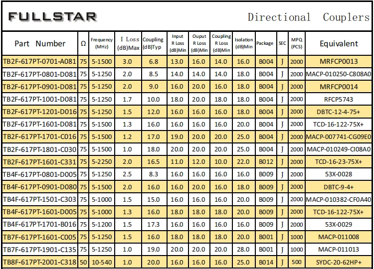 Balun Coil Coupled Inductors 100uh Toroid Coil Inductors Smd Power ...