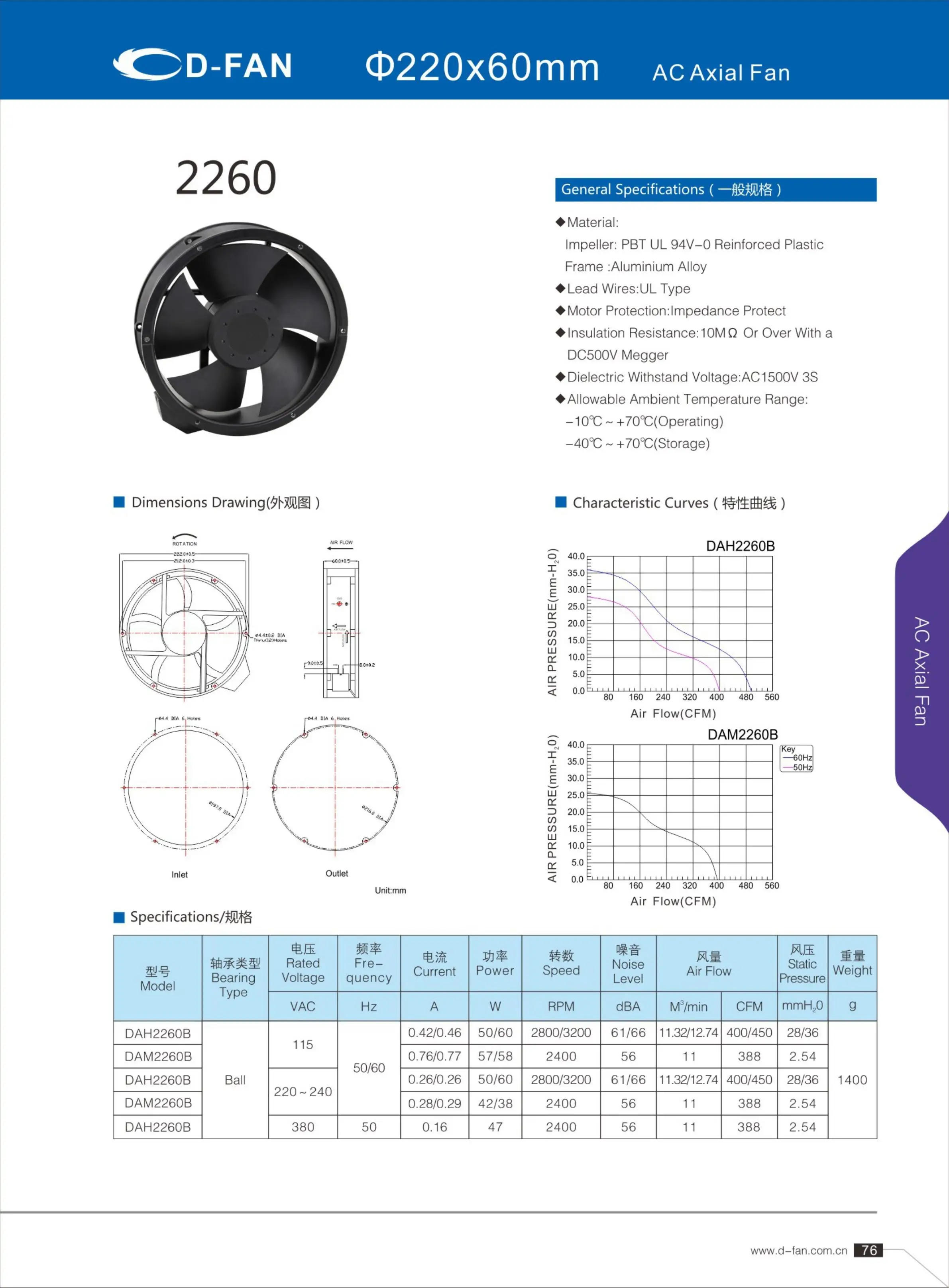 Silent Fan PWM Temperature Controlled Case Fan 22cm 3200rpm