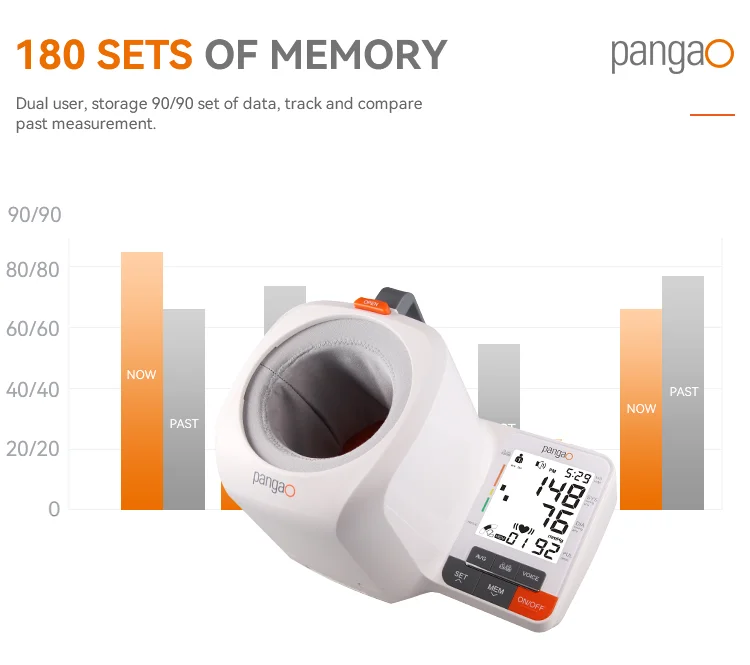 Accurate Blood Pressure Monitoring with Pangao BP Gauge