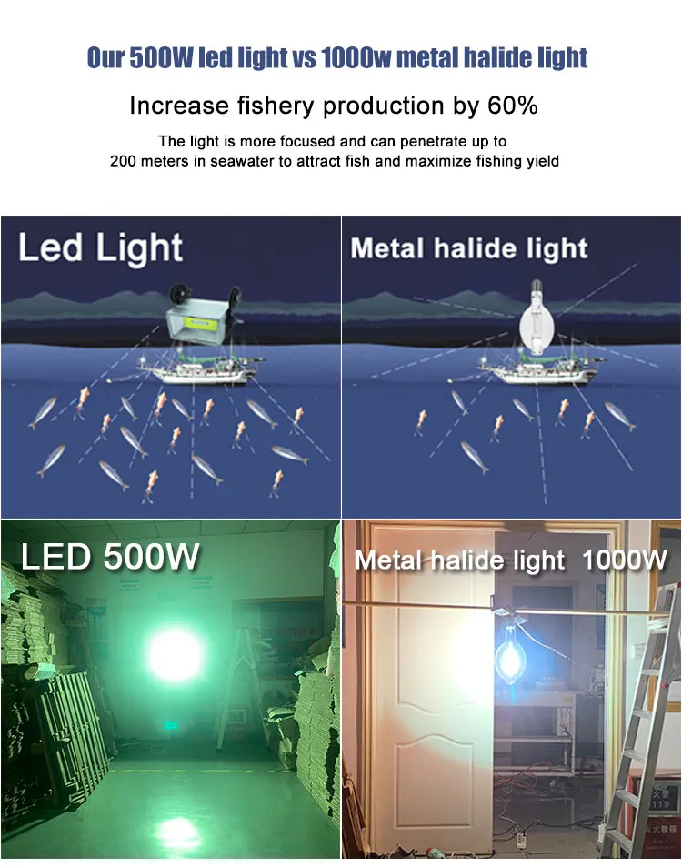 Leedmart Factory Led Fishing Bait Light Attraction Fishing Light ...