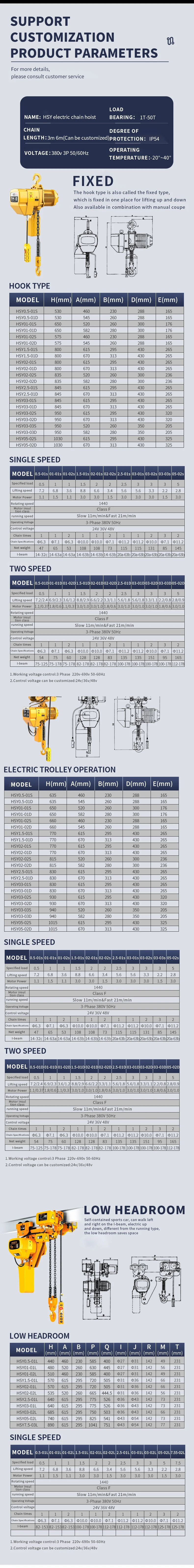 1 Ton to 15 Ton Electric Chain Hoists - Construction Monorail