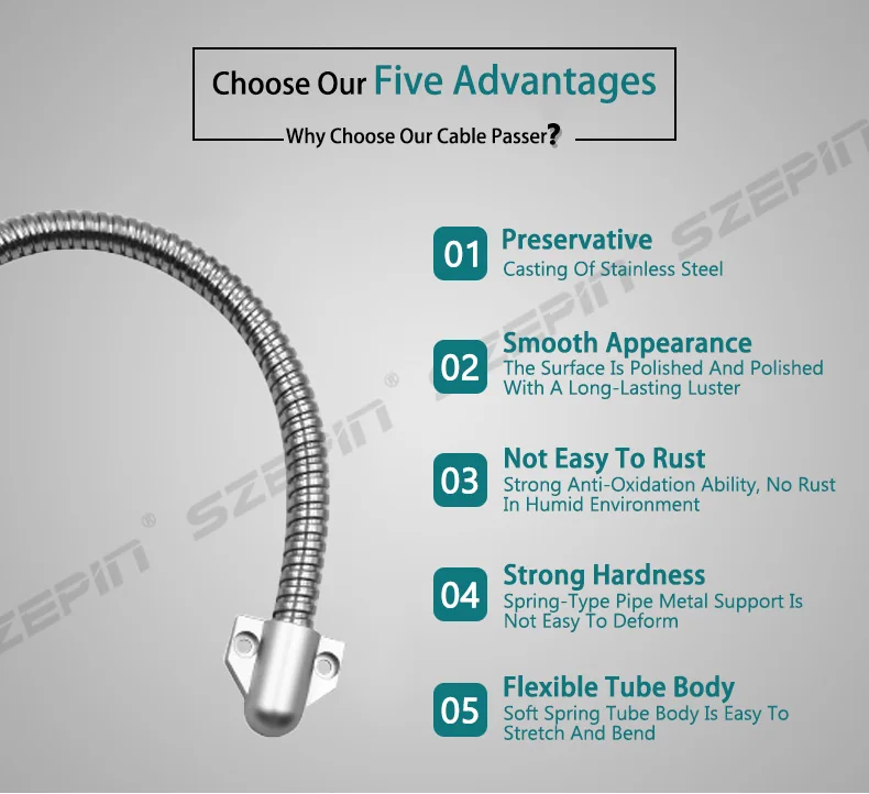 Electric Power Transfer Armored Cable Door Loop for Exposed Mounting