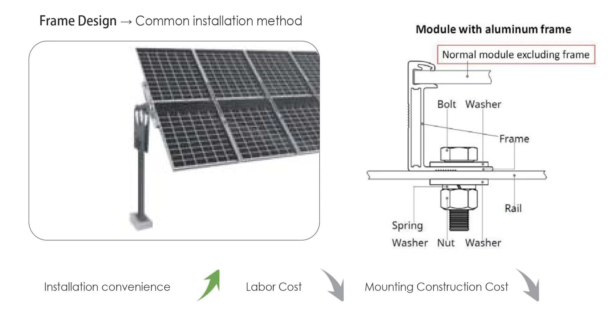 Sunway 550w Monocrystalline Solar Panel for House - Efficient Power