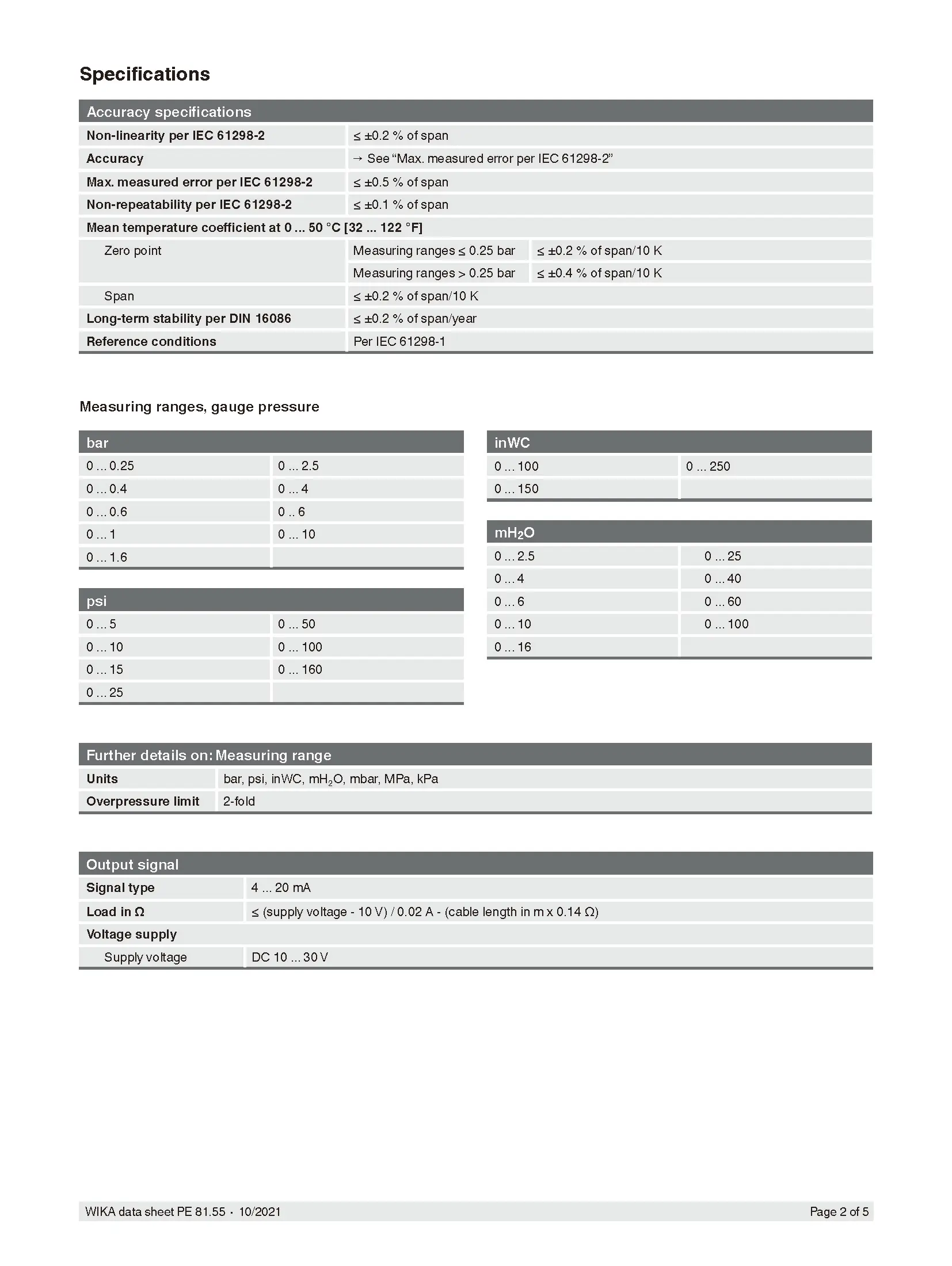 WIKA Submersible Pressure Sensor Model LS-10 for Level Measurement