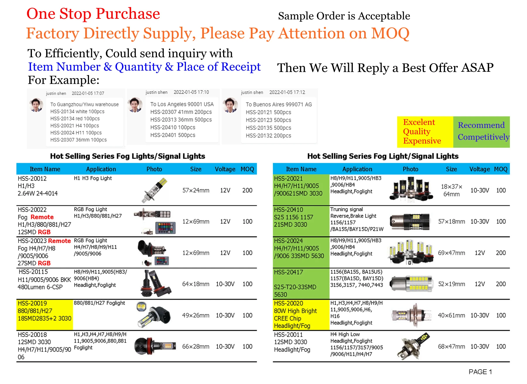 Hss-catalogue Car Interior Light T10 Led Bulb Canbus Readling/fog/brake ...