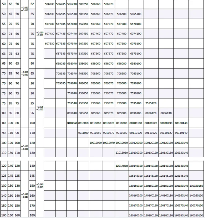 JDB All Sizes Self-Lubricating Linear Sleeve Bearing