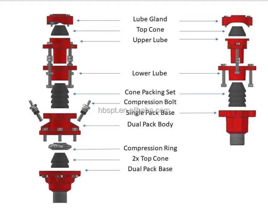 Oil Well Packing Gland Stuffing Box Cone Packing for Oilfield| Alibaba.com