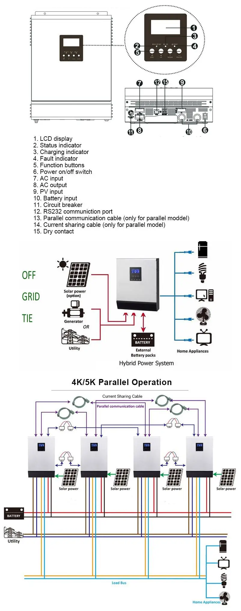 1kva 2kva 3kva 4kva 5kva PWM Hybrid Solar Inverter Off Grid Solar ...