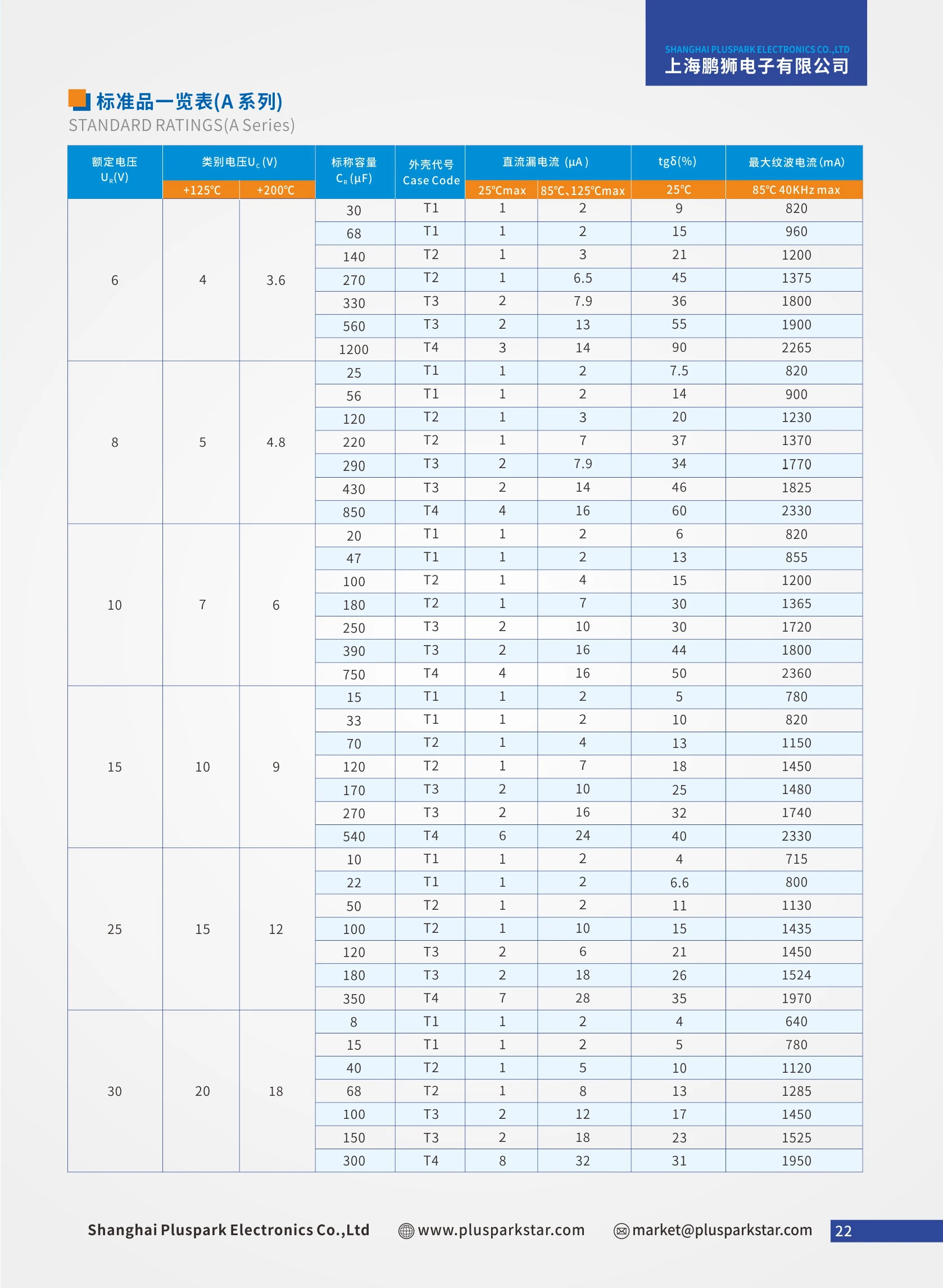 CA58A HT Tantalum Capacitor 15uF 30V 200°C Axial Wire Lead for Downhole ...
