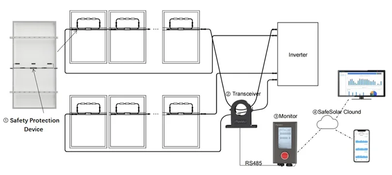 Hot Cheap Price Pv String Monitor Pv Monitor Discount Real - Buy Pv ...