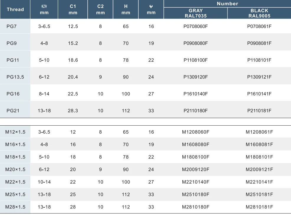 Nylon Cable Gland Industrial Cable Glands Bend Plastic Pg11 Waterproof ...