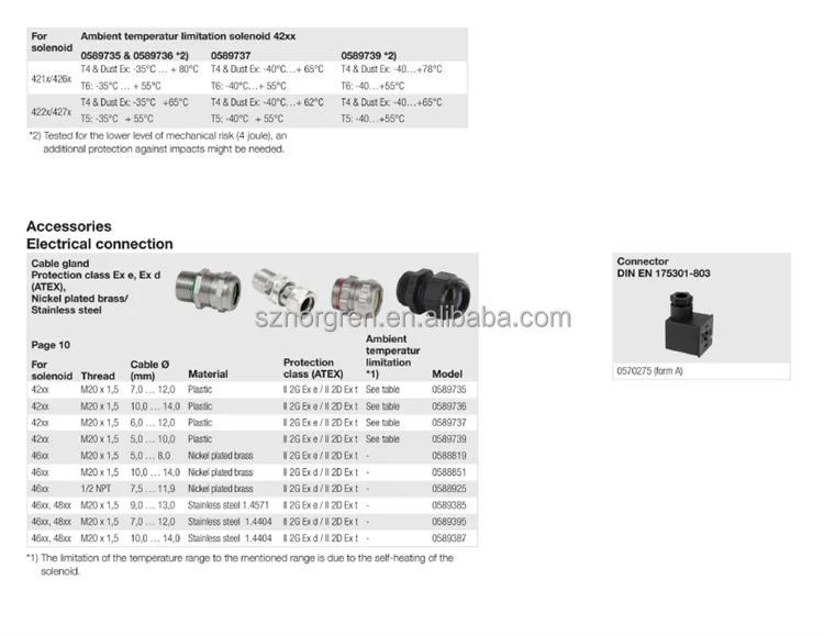 Direct Solenoid Actuated Poppet Valve 2401112 for Norgren Herions