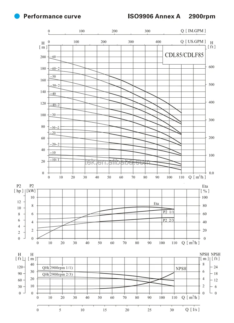 CDLF85-40 CRN85-40 30kw Multistage Pump by TEK Stainless Steel