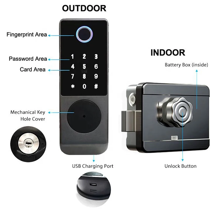 Tuya Smart Waterproof Outdoor Gate Lock & Digital Keypad Lock