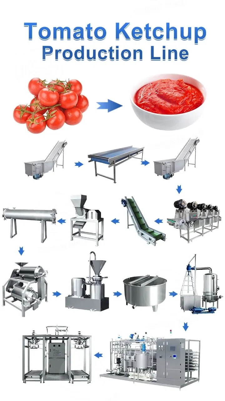 Orme Fully Automatic Tin Tomato Paste Manufacture Machine Process Plant ...