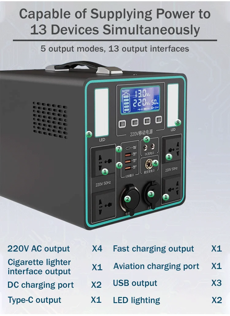 1000w 1500w 2000w New Energy Solar Energy System Outdoor Battery ...