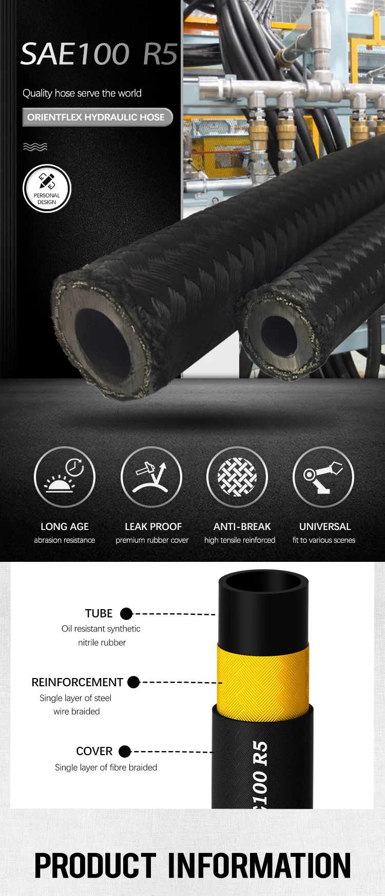 Industrial Hose & Hydraulics SAE 100R5 - Safety & Performance