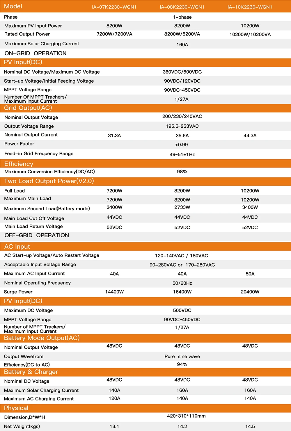 Sunboost Hybrid Solar Power Inverter Generator 7kw 8kw 10kw Single ...