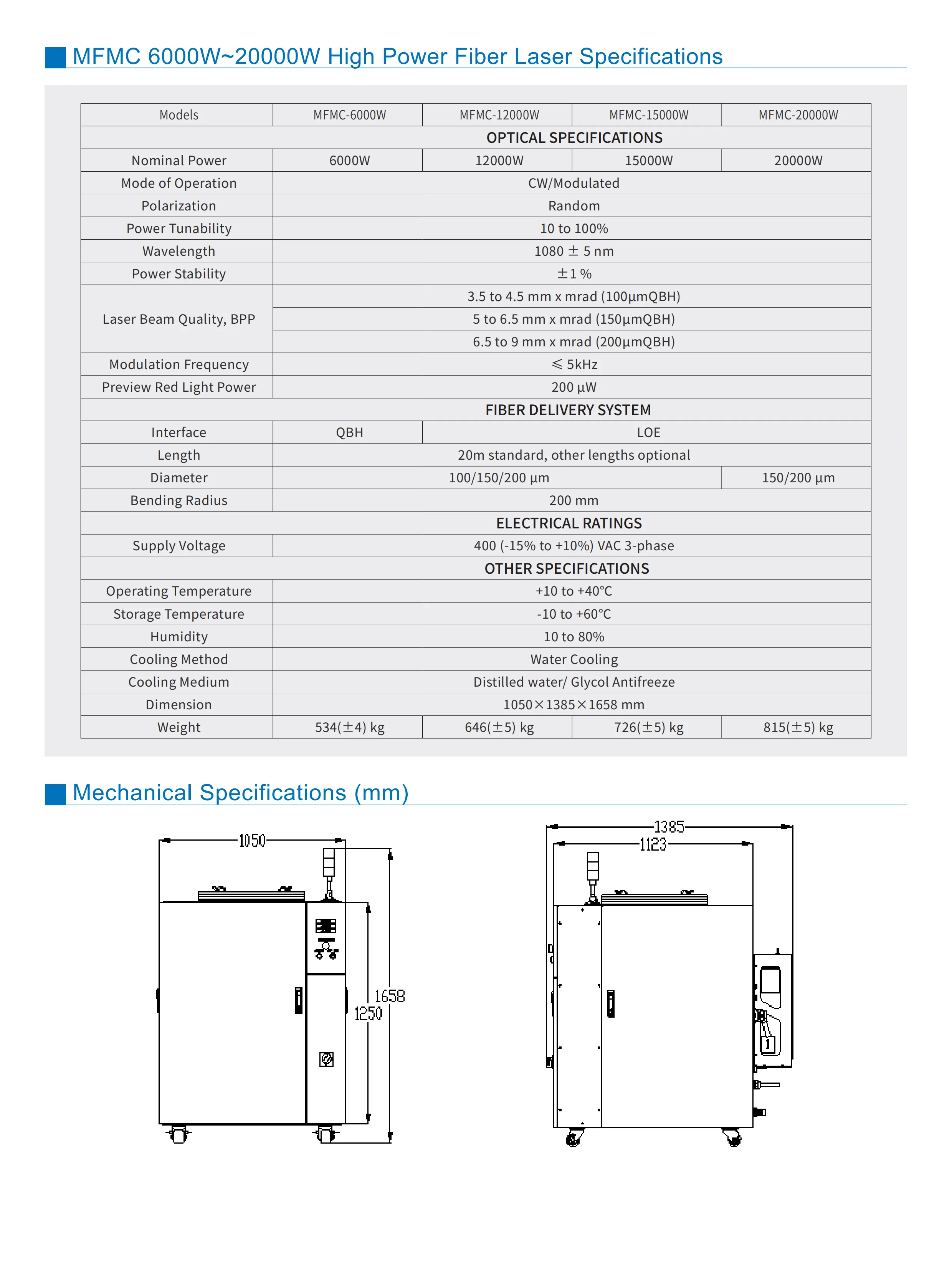 20KW MAX Photonics MFMC-20000 Laser Source for Cutting