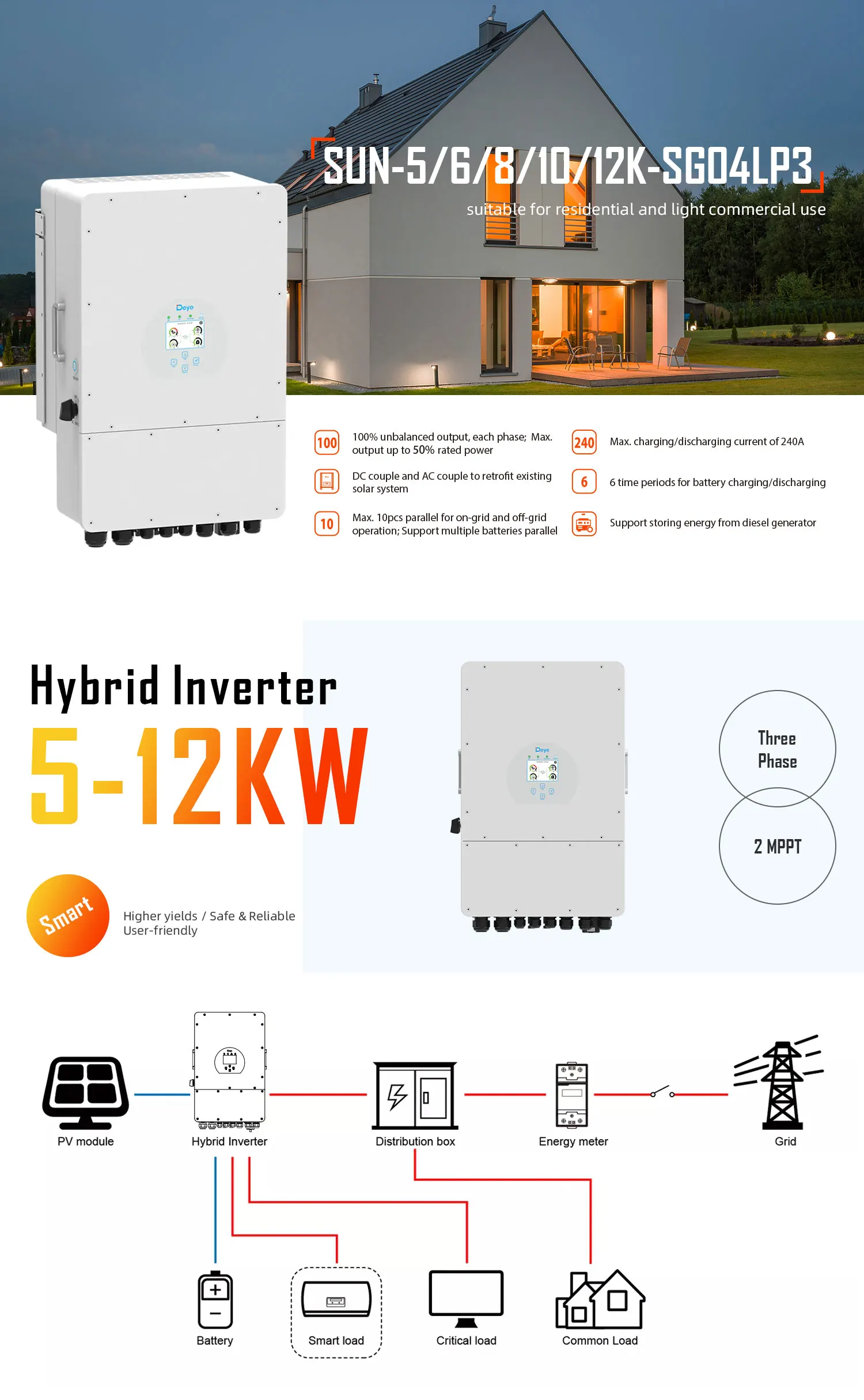 Deye Sun-5/6/8/10/12k-sg04lp3 3 Phase Low Voltage 48v 5kw 6kw 8kw 10kw 12kw Inverter Hybrid Deye ...