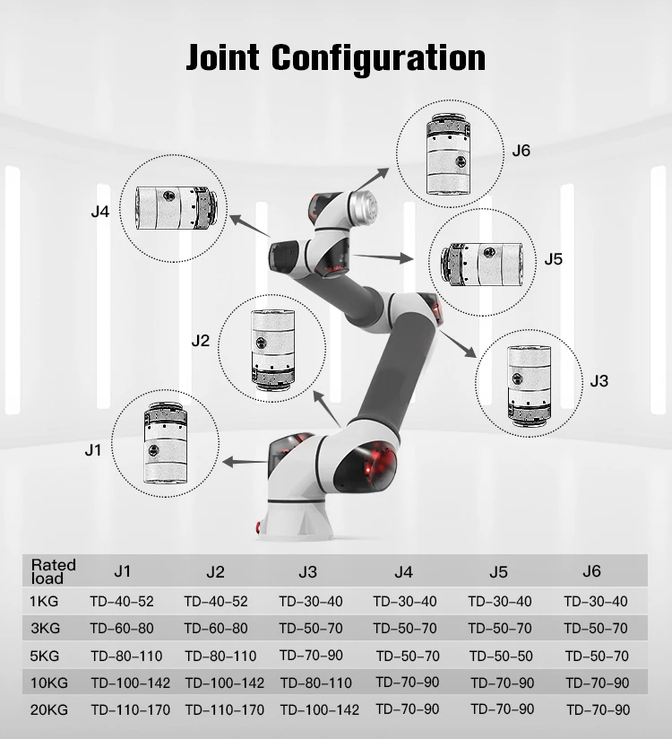 Wearable Robot Exoskeleton Joint Motor - Rotary Actuator for Robotic ...