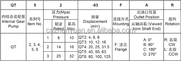 QT Series Hydraulic Gear Pumps - High Efficiency Solutions