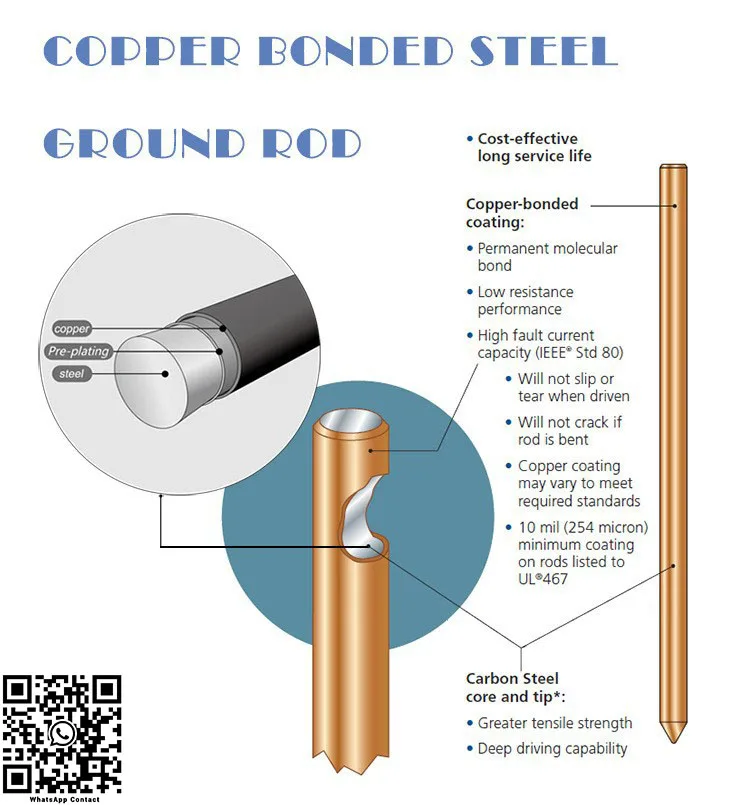 Grounding Wire Rod Lightning Protection Copper Clad Steel Earth Rods ...