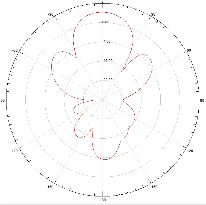 Lte 5g Antenna 5g New Product Lte 4 Ports 4x4 Mimo Wide Band 5g Panel ...
