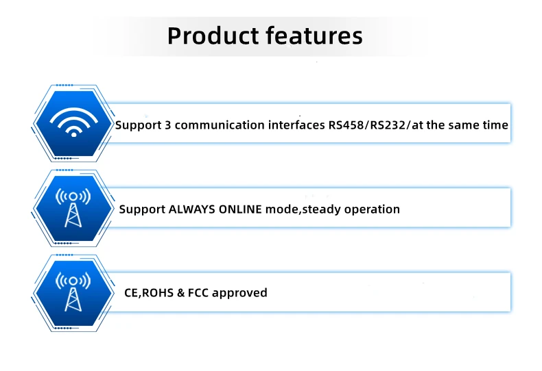 China Wholesale Digital Wireless RS485 Telemetry Iot Gateway
