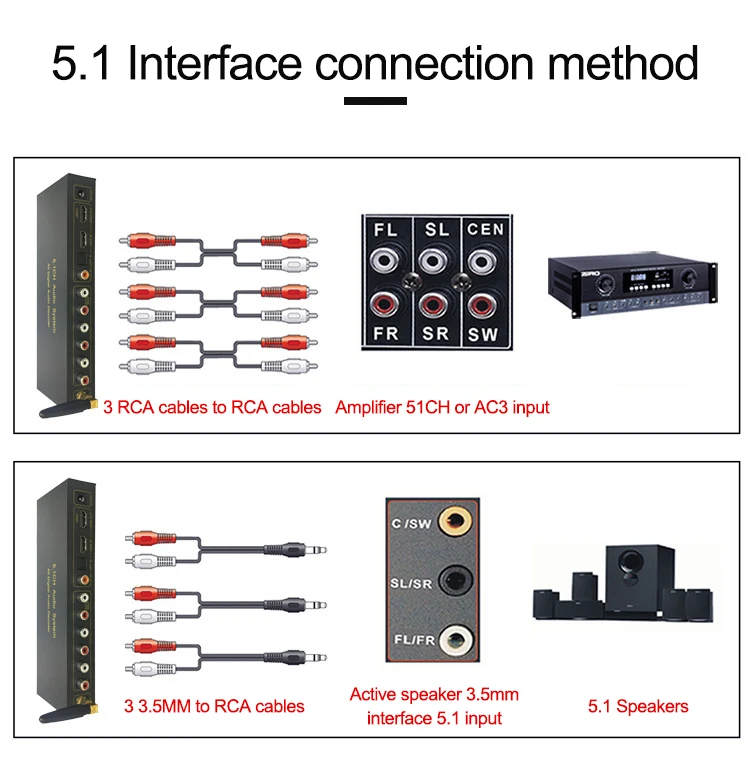 Decoder 5.1CH with Bluetooth Receiver for Home Theater Sound