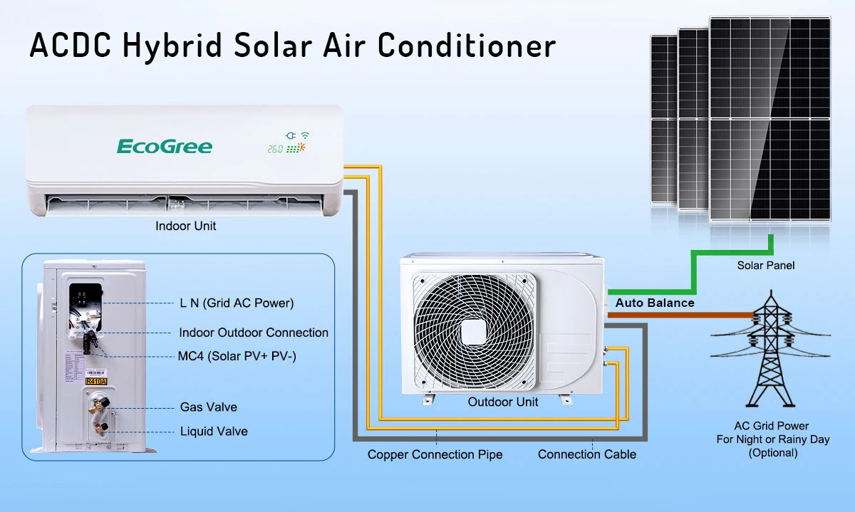 EcoGree DGWA2-ACDCBLW-24K Solar Air Conditioner | Efficient Solar ...